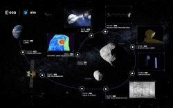 Asteroid Impact Mission : Science Office