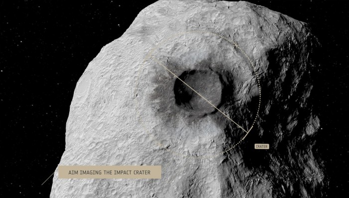 Asteroid Impact Mission : Science Office
