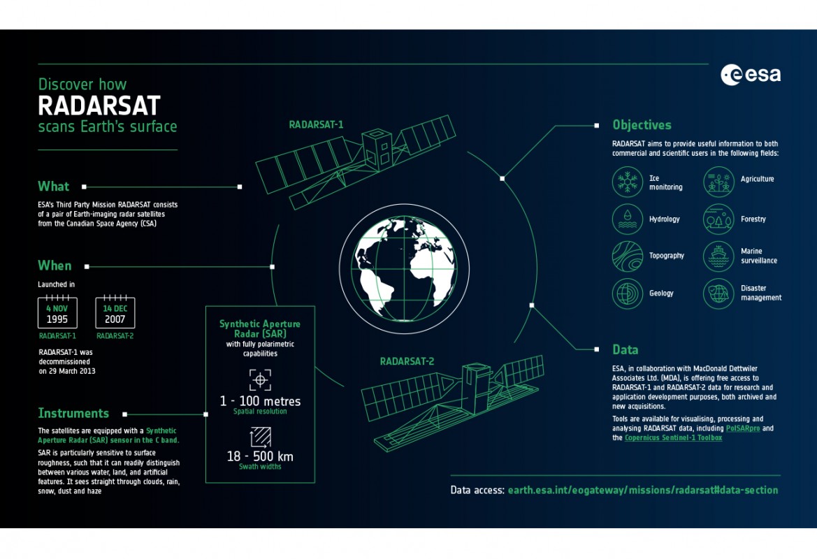 Eartth online graphic support : Science Office