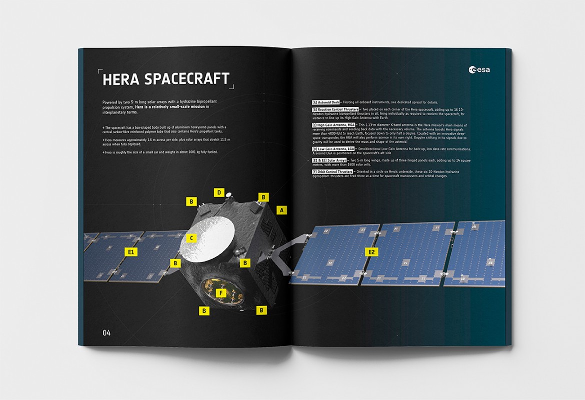 Hera launch kit : Science Office
