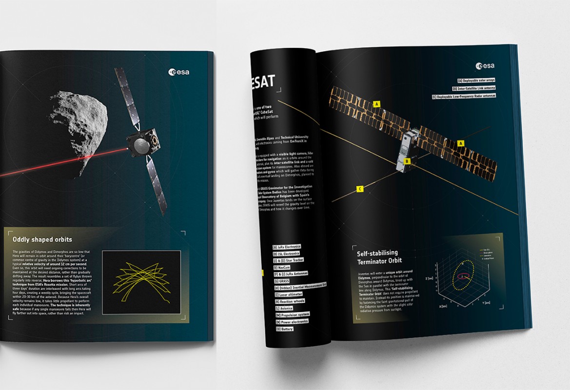 Hera launch kit : Science Office