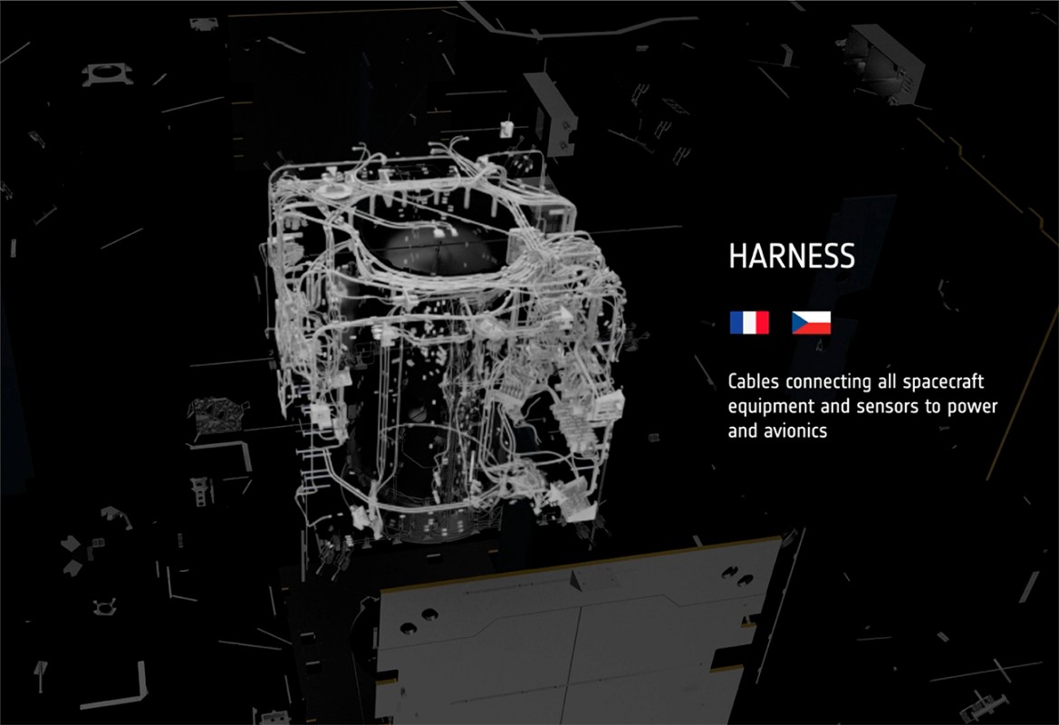 The making of Hera : Science Office