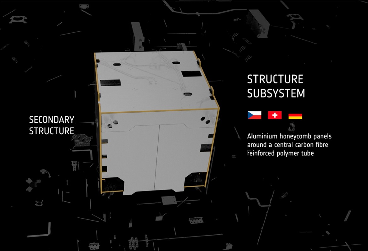 The making of Hera : Science Office